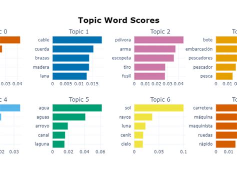 Topic Modeling Sentiment Analysis Natural Language Processing Nlp Tasks
