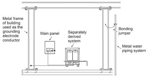 Nec 2023 Basics Grounding And Bonding Piping Systems And 44 Off