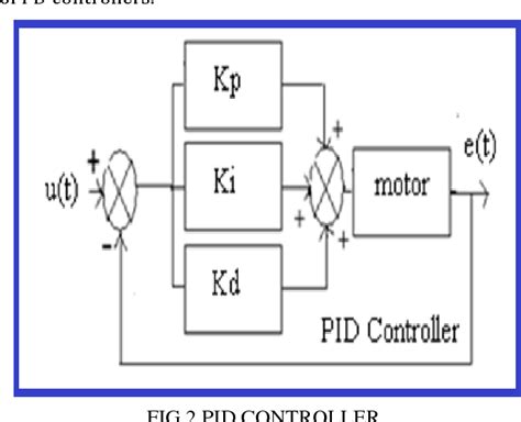 figure 1 from pid conventional controller and lqr optimal controller
