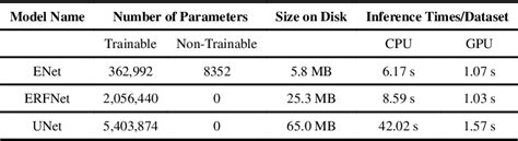 Table 5 From Deep Learning Based Methods For Prostate Segmentation In Magnetic Resonance Imaging