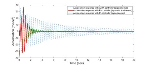 Schematic Representation Of The Simulation Procedure Download