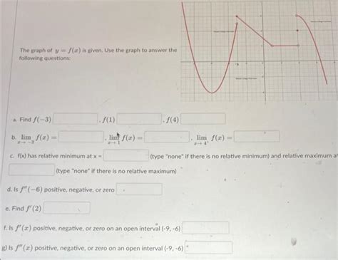 Solved The Graph Of Y F X Is Given Use The Graph To Answer Chegg