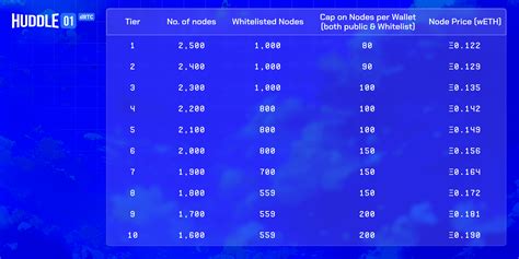 Huddle01 Media Node Sale Dynamics Key Details And How To Participate