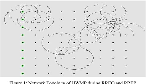 Figure 1 From Energy Optimization Based Path Selection Algorithm For