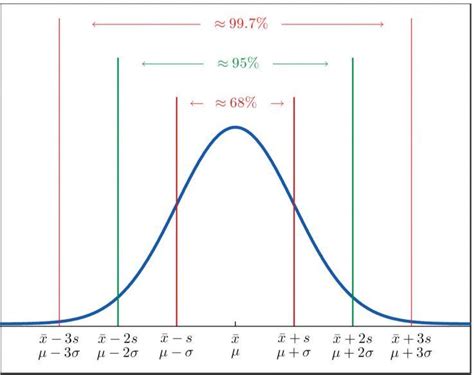 Solved Some Iq Tests Are Standardized To A Normal Model