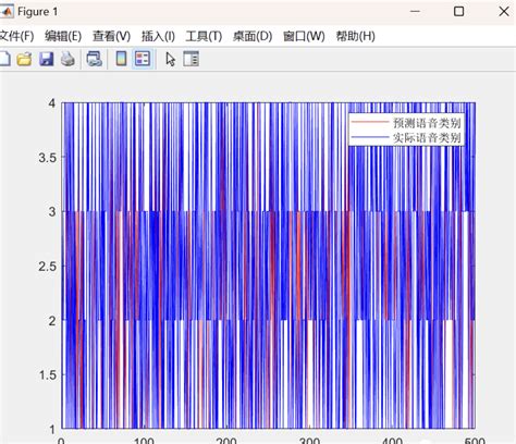 Bp神经网络数据分类——语音特征信号分类（matlab代码实现）bp神经网络算法matlab程序 Csdn博客