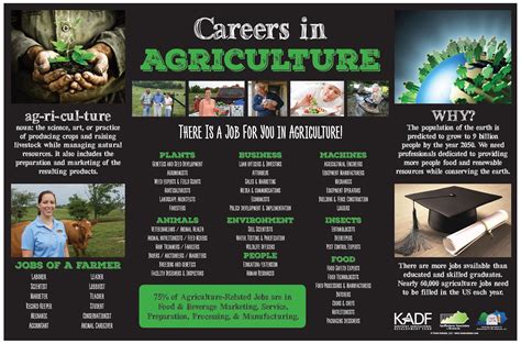 More Resources For Careers In Agriculture — Teachkyag