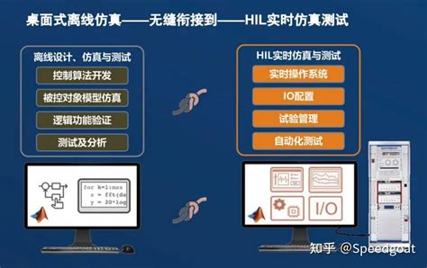 详解快速控制原型（rcp）与硬件在环仿真（hil） 知乎