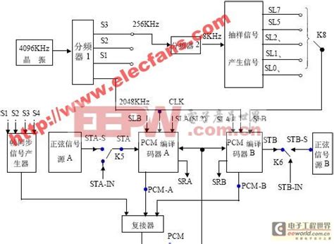 Pcm编译码模块原理 微波eda网