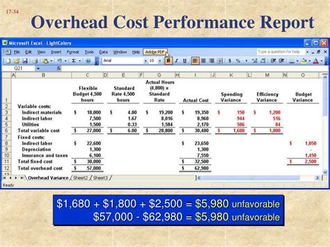 Ppt Flexible Budgets Overhead Cost Management And Activity Based Budgeting Powerpoint