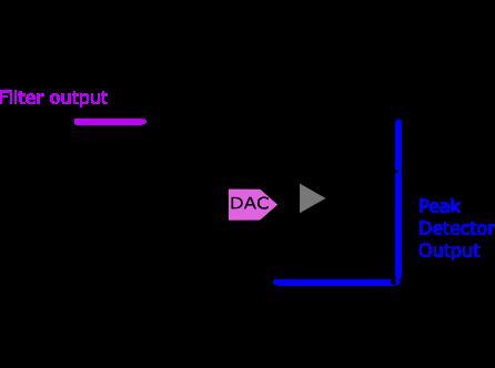26 Implemented Peak Detector Circuitry With Pile Up Mitigation Download Scientific Diagram