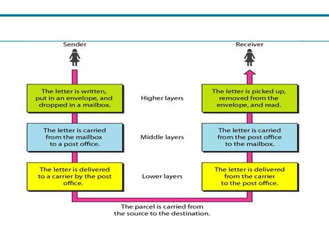 Data Communication And Computer Networks Pdf