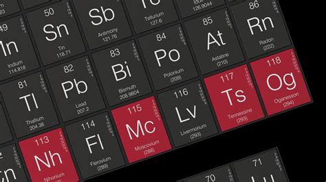 Explainer How A New Element Gets Its Name News Chemistry World