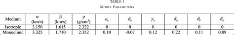 Table I From Fracture Detection With Azimuthal Seismic Amplitude