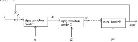 Figure 4 From Low Complexity Hybrid Turbo Codes Semantic Scholar