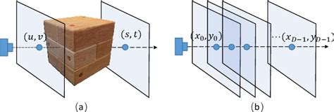 [pdf] progressively connected light field network for efficient view