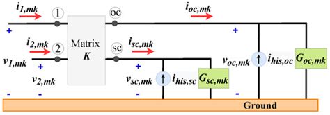Implementation Of An Alternative Frequency Dependent Three Phase Transmission Line Model Based