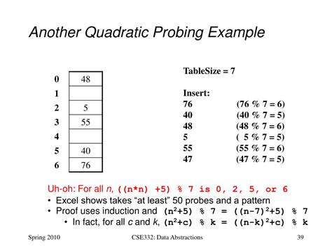 PPT CSE332 Data Abstractions Lecture 11 Hash Tables PowerPoint