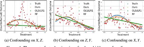 figure 4 from advancing counterfactual inference through quantile