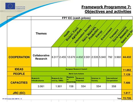 Ppt Dr Ir Matthijs Soede 28 October 2005 Based On Presentations Of Powerpoint Presentation
