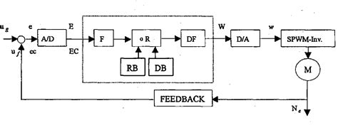 Figure 1 From Three Phase Spwm Inverter System Based On Fuzzy Control Semantic Scholar