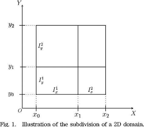 Figure From Numerical Scheme For The Modal Method Based On Subsectional Gegenbauer Polynomial