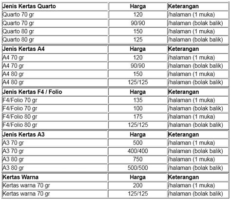 Fotocopy Warna Harga Per Lembar Ruang Ilmu