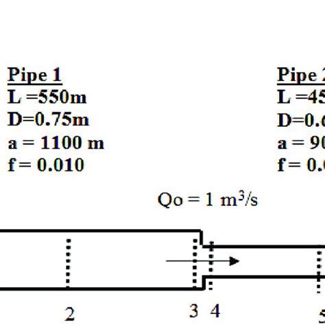 Schematic Of Piping System With A Downstream Valve And An Upstream Download Scientific Diagram