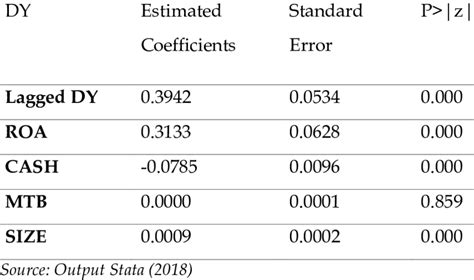Wald Significance Test With Control Variable Download Scientific Diagram