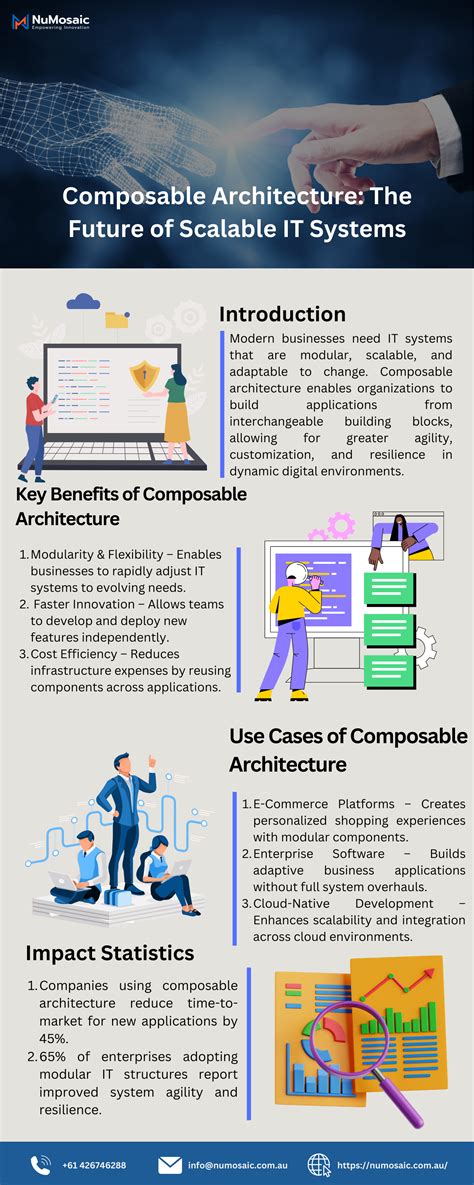Composable Architecture The Future Of Scalable It Systems Numosaic