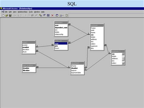 Ppt Outline Sql Ddl Creating Schemas Modifying Schemas Dml