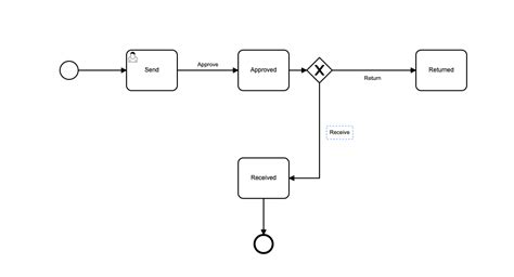 deadlock on complete multiple user tasks concurrently discussion and questions camunda forum
