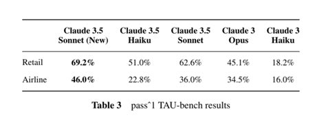 Claude 3 6 Sonnet Vs GPT O1 Preview Coding AI Showdown