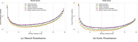 Opengert Open Source Automated Geometry Extraction With Geometric And Electromagnetic