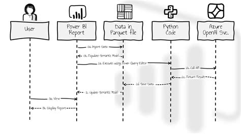 Capacity Planning For Microsoft Fabric Or Power Bi By Adnan Hashmi Medium