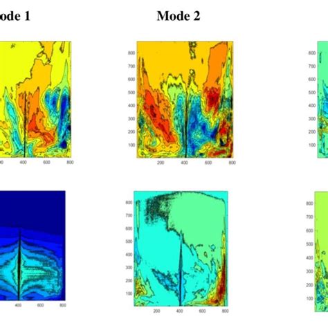 Pod Analysis Of First Three Modes Of Test 1 And 2 Download Scientific Diagram