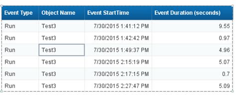 Webi Report Run History Sap Community