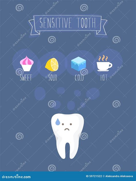 Sensitive Tooth Flat Vector Illustration Stock Vector Illustration Of