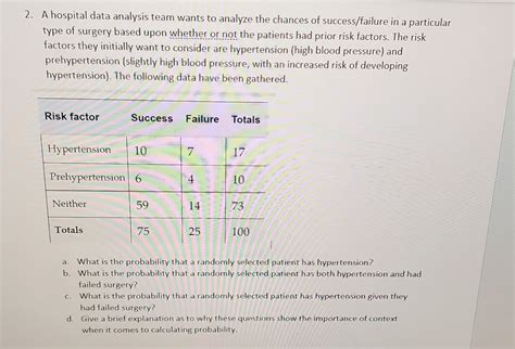 Solved A Hospital Data Analysis Team Wants To Analyze The