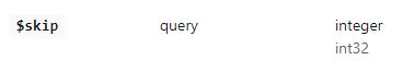 Azure DevOps Wiql Query By Id Is There A Skip Parameter Stack