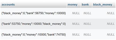 Split Sql Accounts From Esx Legacy Esesx Cfxre Community