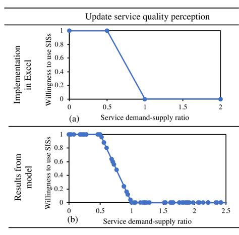 Comparison Between The Results From The Model Run And Independent