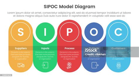 Sipoc 인포그래픽 템플릿 원형 사각형이 있는 배너 원 조합 타임라인 슬라이드 프레젠테이션을 위한 5포인트 목록 정보 고객에