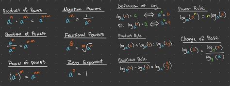 laws of exponents and logarithms easy sevens education