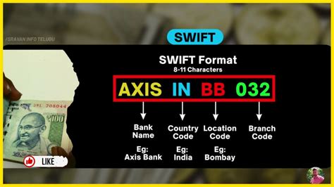 Swift Code Axis Bank Complete Details Sr Academy India