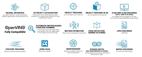 Opencv Ai Kit Aims To Do For Computer Vision What Raspberry Pi Did For Hobbyist Hardware