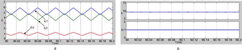 Waveform Of A Li1li2lo Current B Input And Output Current Download Scientific Diagram