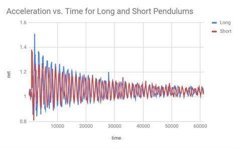 A Raspberry Pi Data Logger For The Adxl345 Accelerometer Element14 Community