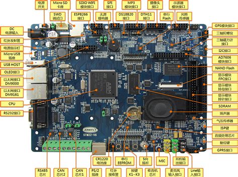 【stm32 v6】stm32f429bit6开发板开源 丰富软件资源 强劲硬件配置 配套400多实例 9套手册持续更新中2019
