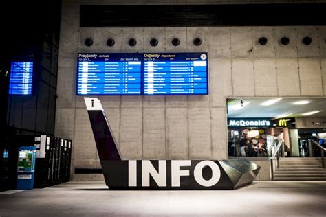 Top Interview Questions And Answers For Information Architecture Blog